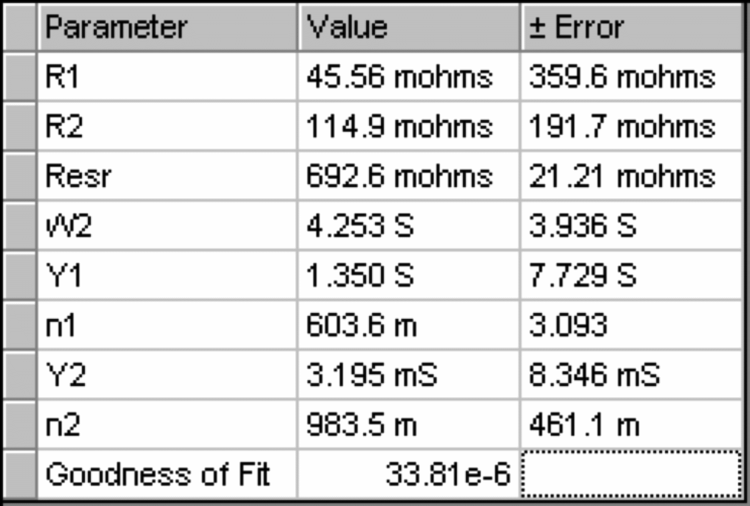 Gamry EIS300电化学阻抗谱软件进行等